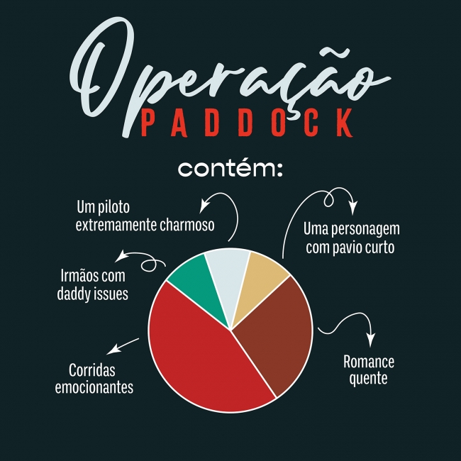 Operação Paddock - Arquelana - Grupo Companhia das Letras